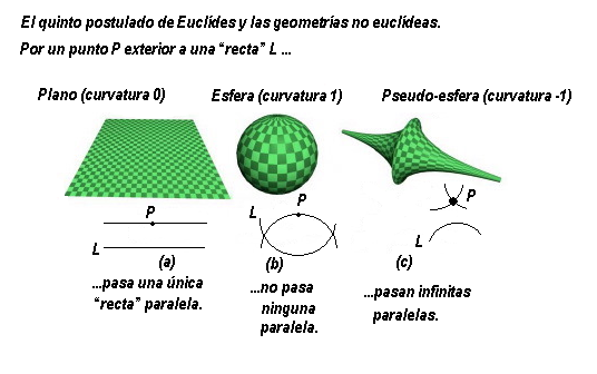 Diccionario Matematicas: 5to. Postulado Respecto de la Geometría ...