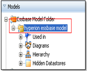 Essbase by Expert