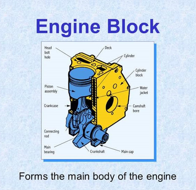 Mechanical Engineering: Main Body of Engine!!!
