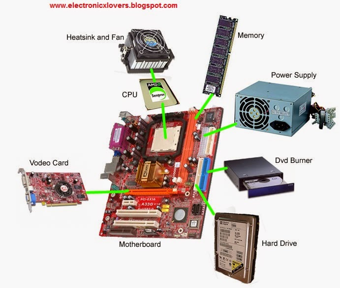 Computer Hardware - Electronics Lovers ~ Technology We Love