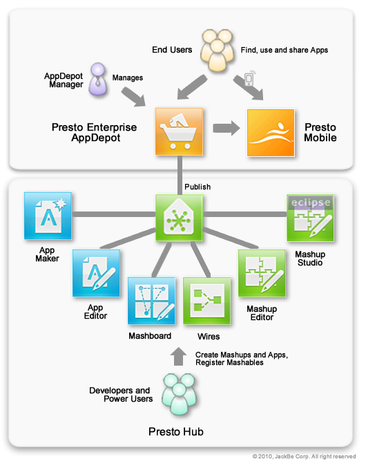 Chapter 3 MashUp: 2014