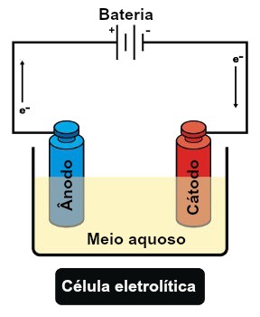 Experiência Grupo 4 - Eletrólise | Técnico em Eletrotécnica Naviraí