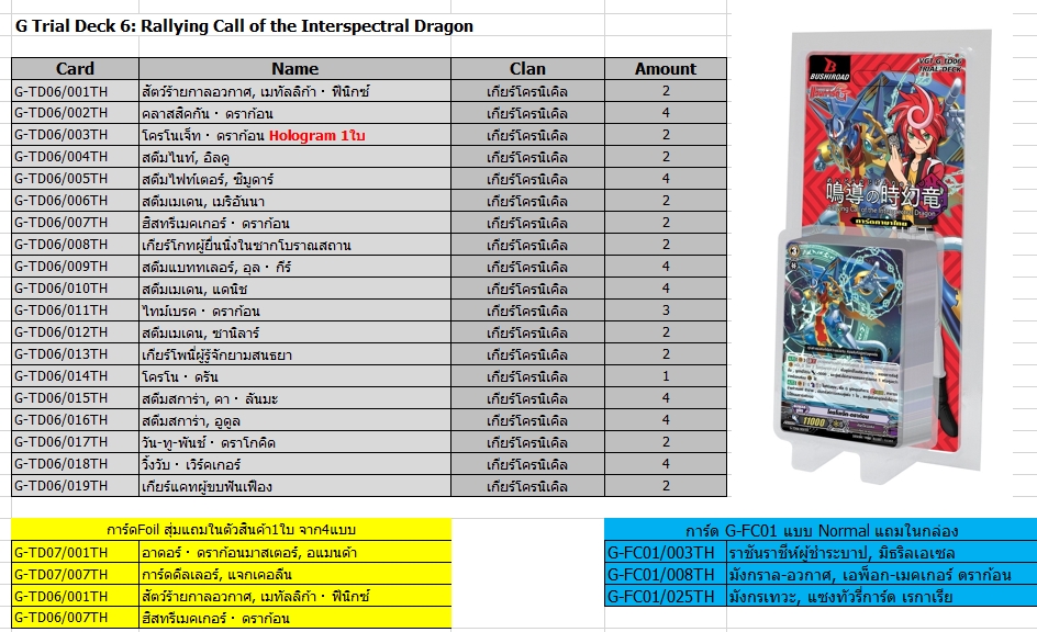 Thai Vanguard Club: ข้อมูลการ์ดแต่ละชุดของ Cardfight! Vanguard G Thai (Season 5-7)