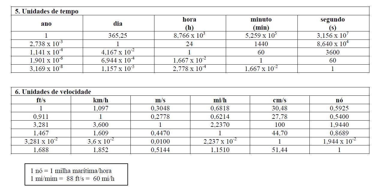 O BLOG DO ENGENHEIRO!: SI: Sistemas Internacional de Unidades