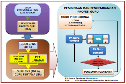 Memahami Konsep Dasar Pengembangan Keprofesian Berkelanjutan (PKB ...
