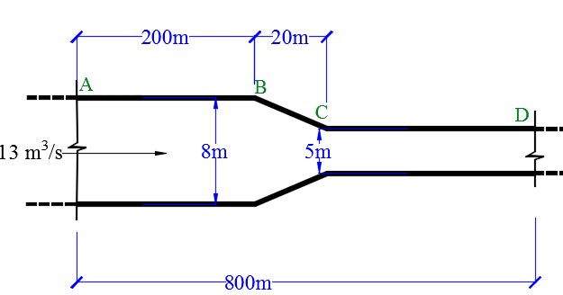 Hec ras tutorial - martnimfa
