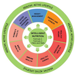 Tried and Trusted Cellular Nutrition