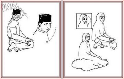 PENDIDIKAN ISLAM TAHUN 4: RUKUN SOLAT TAHUN 4