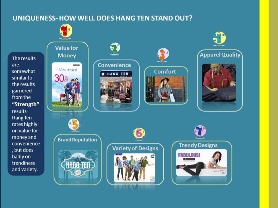 Hang Ten Brand Blog: Brand Image