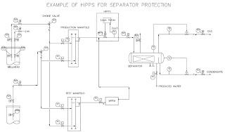 High integrity pressure protection system (HIPPS) | InstrEng ...