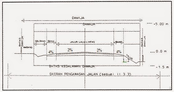 Besta's Blog: Perencanaan Alinyemen Horizontal Circle-Circle, Spiral ...