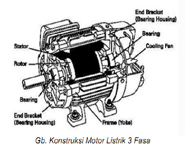 Motor Listrik 3 Fasa - WebMasDwi