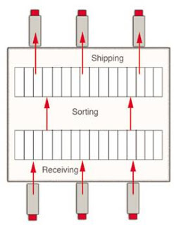 INDUSTRIAL OF ENGINEERING: LAYOUT OF WAREHOUSE