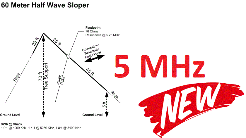 Tropical band (60m - 5MHz) DX Operation - CW ONLY !!!: Another Half ...