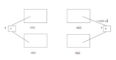 JAVA PROGRAMS: what is the difference between instance variable and ...