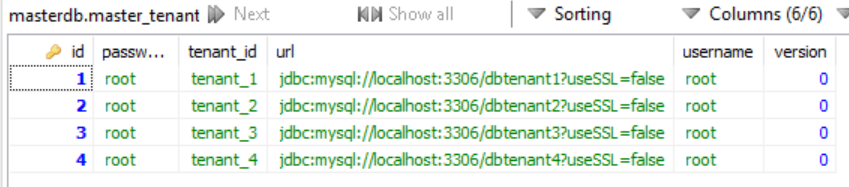 Sunit Katkar's blog: Adding tenants without application restart in SaaS style multi-tenant web ...