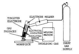 Mechanical Engineering of Pasundan University: Gas Tungsten Arc Welding ...