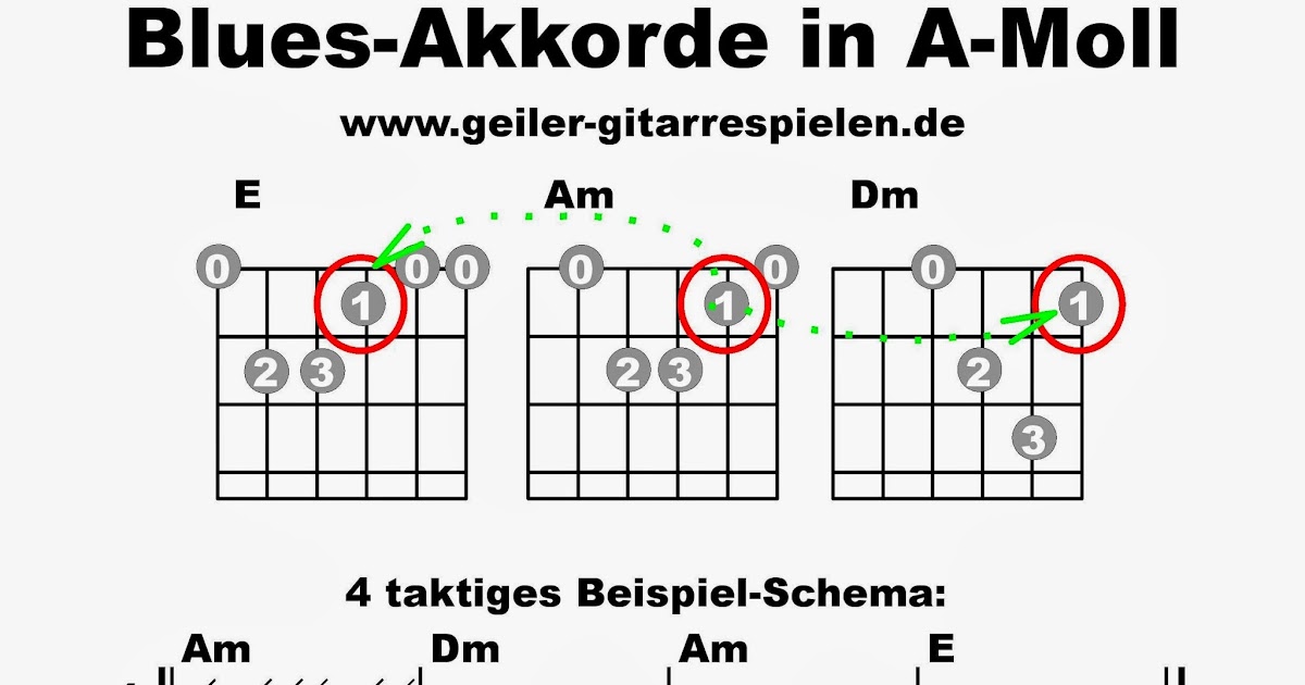 Blues-Akkorde in Moll | Die Gitarren-Seite