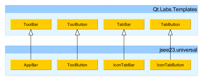 Native Look-and-Feel on Windows 10 Mobile with Qt / QML