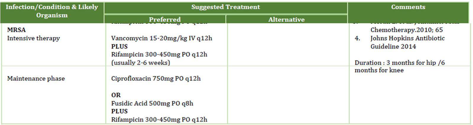 ASK DIS: MRSA Bone & Joint Infections