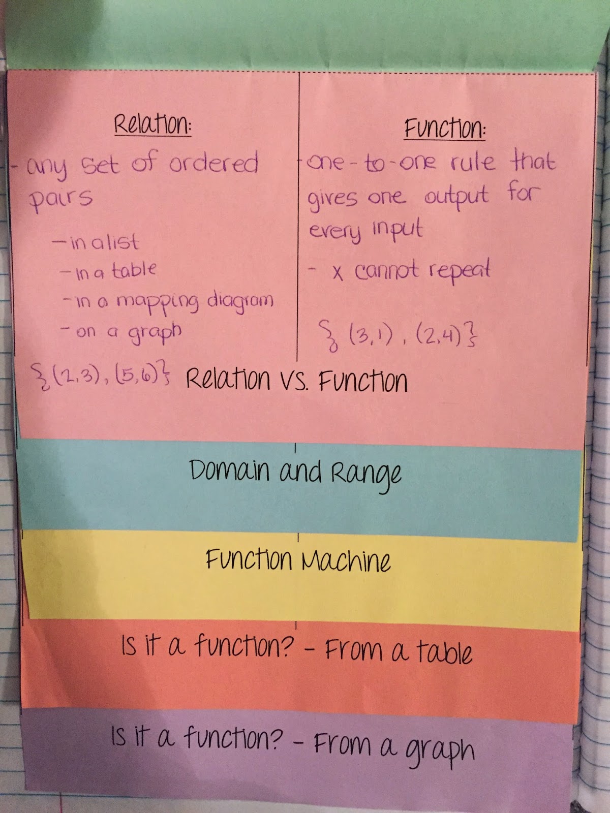 misscalcul8: Algebra 2 Unit 1: Characteristics of Functions Interactive ...