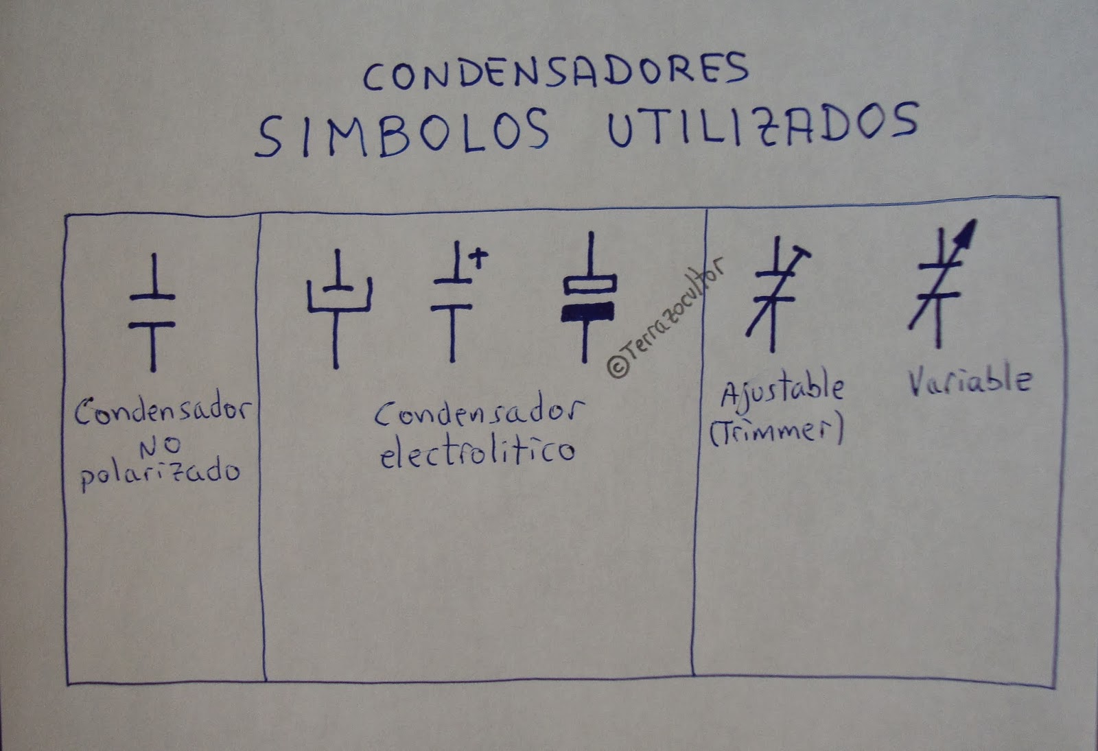 Ciencia, inventos y experimentos en casa: Tutorial Electrónica Básica ...