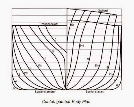 Advertisement 24434: LINES PLAN