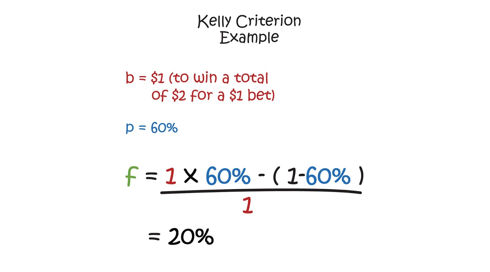 GetBackJack: The Kelly Criterion