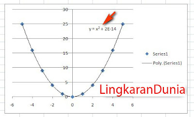 Cara membuat kurva parabola di microsoft excel - LingkaranDunia