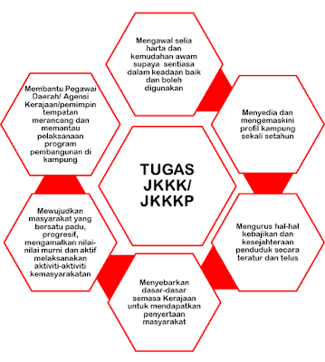 ADS1M - JKKK(P) KAMPUNG FAJAR: PERANAN DAN TANGGUNGJAWAB JKKKP