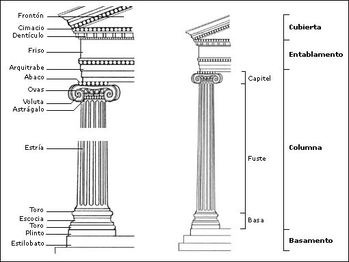 IPAT2013-CarlosBernalRamirez: LAS COLUMNAS