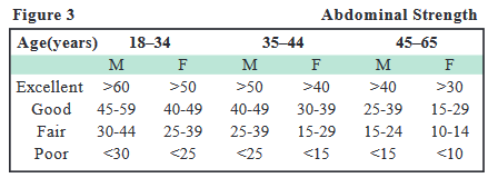 Cardio Trek - Toronto Personal Trainer: Personal Trainers