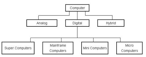 Classification Of Computer System Techsupportnep