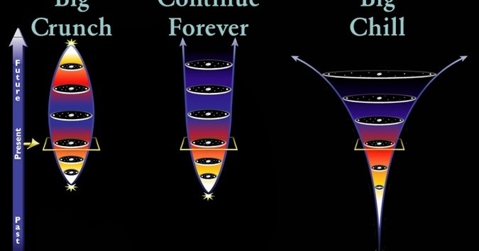 Multiverse Theory: The future universe