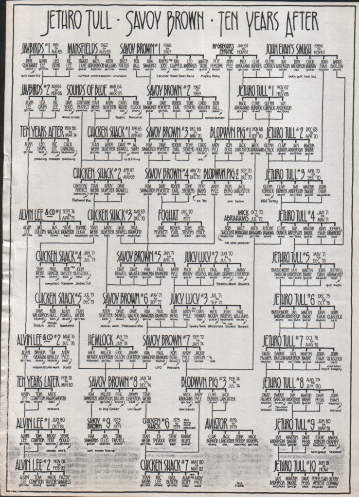 Pete Frame’s Rock Family Trees