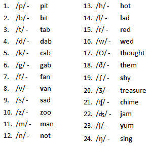 PRONOUNCIATION PRACTICE