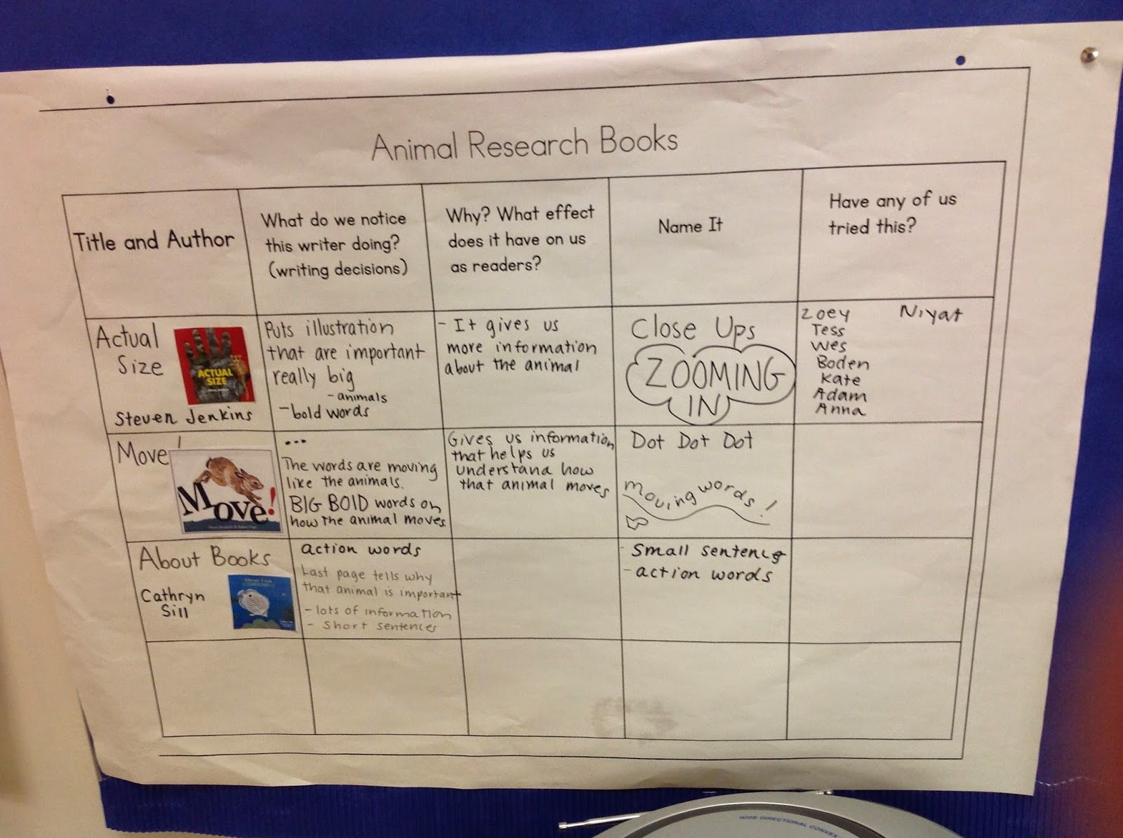 Joyful Learning In KC: Nonfiction Writing