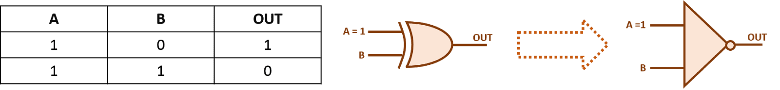 Design problem: How can you convert an XOR gate into a buffer or an inverter?