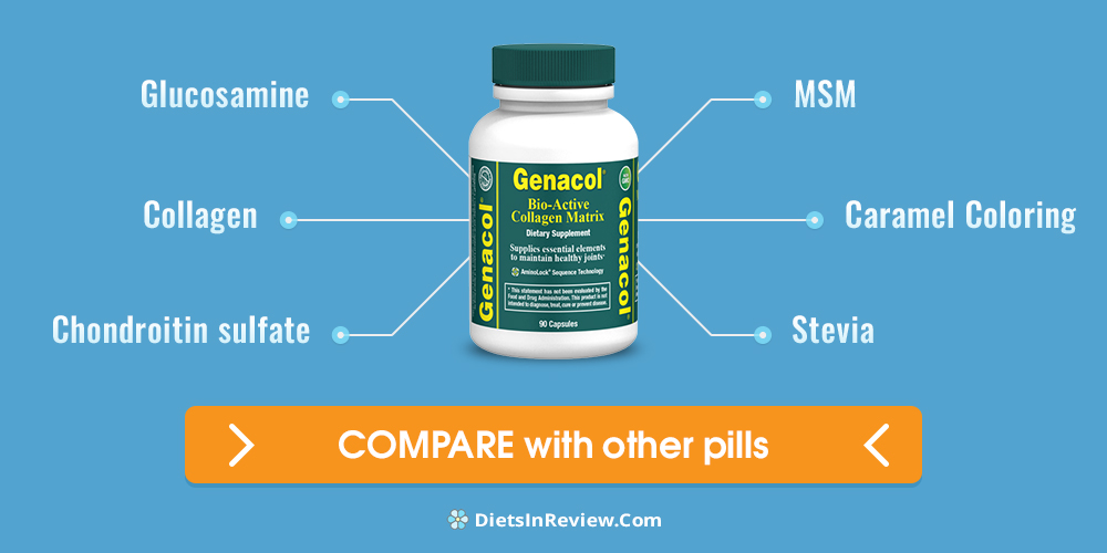 Sanatate, afectiuni, prospecte: Informatii utile despre Genacol - cel ...