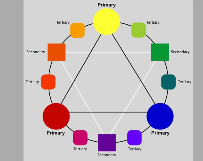 Design Context: Colour Theory - Part 1 and 2