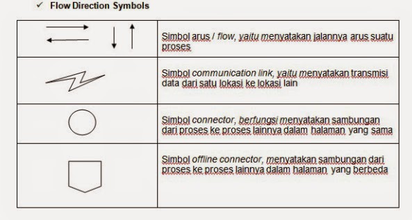 Algoritma dan Flowchart | Dunia Ilmu