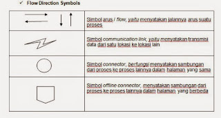 Algoritma dan Flowchart | Dunia Ilmu