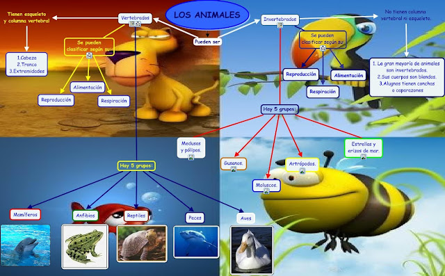 APRENDAMOS JUNTOS 3A: CIENCIAS NATURALES 3A