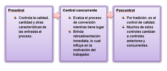 CONTROL ESTRATÉGICO : Control operacional
