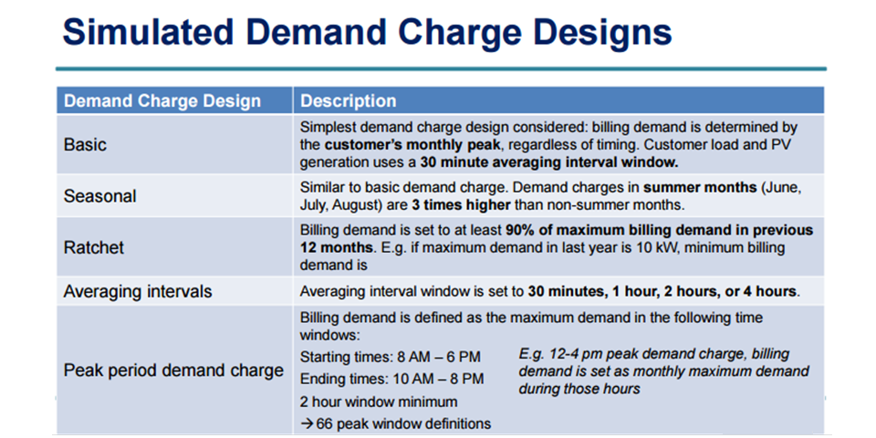 NewEnergyNews: TODAY’S STUDY: What Utility Bill Demand Charges Are And ...