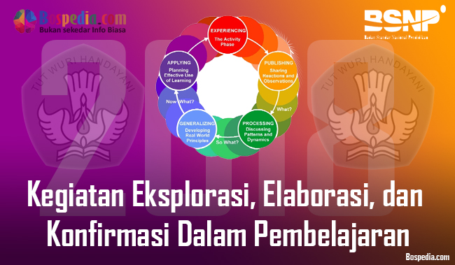 Kegiatan Eksplorasi, Elaborasi, Dan Konfirmasi Dalam Pembelajaran ...