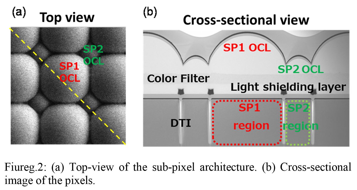 Image Sensors World: IEDM 2019: Sony on Nanophotonics in BSI Pixel Design