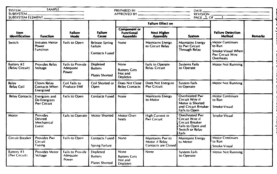 Observasi perusahaan : April 2016