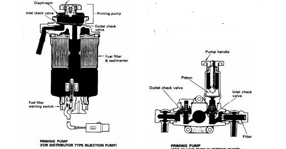 Cara Kerja Pumpa Priming Pump Pada Mesin Diesel - lks otomotif