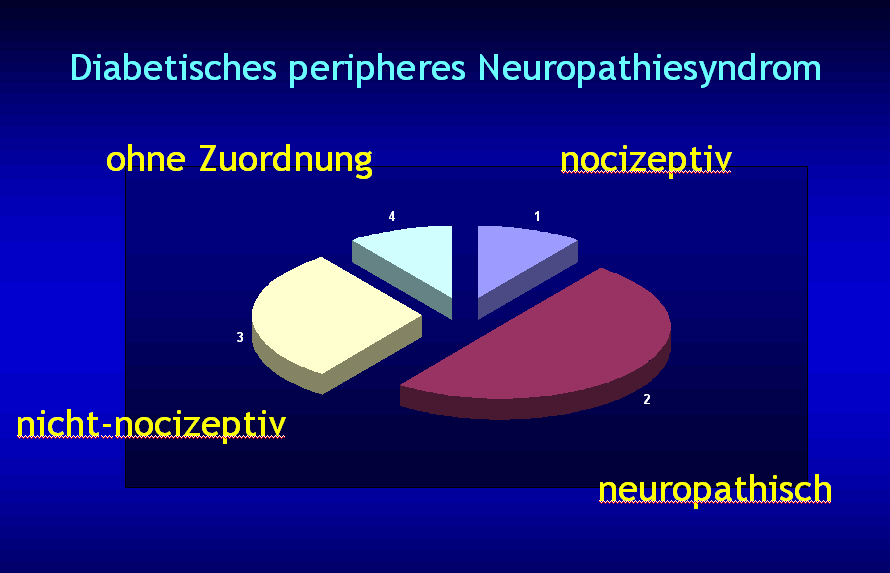 Rheumatologe: Verschiedene Schmerzarten in der Rheumatologie